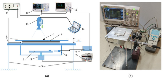 Nonprehensile Manipulation of Parts on a Horizontal Circularly ...