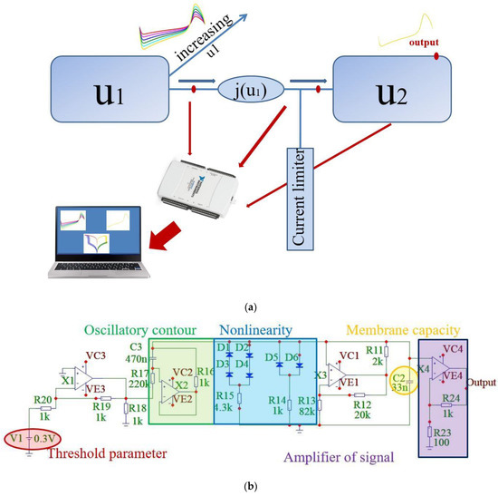 Stochastic Memristive Interface For Neural Signal Processing