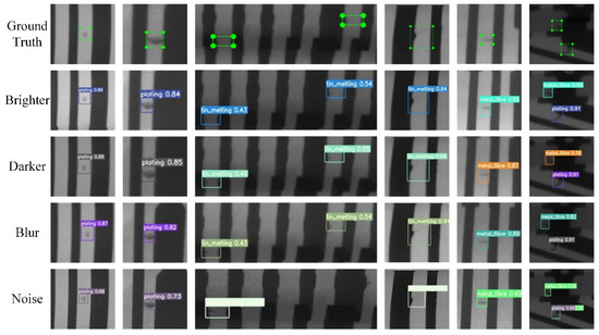 Sensors | Free Full-Text | A Lightweight Deep Network for Defect ...