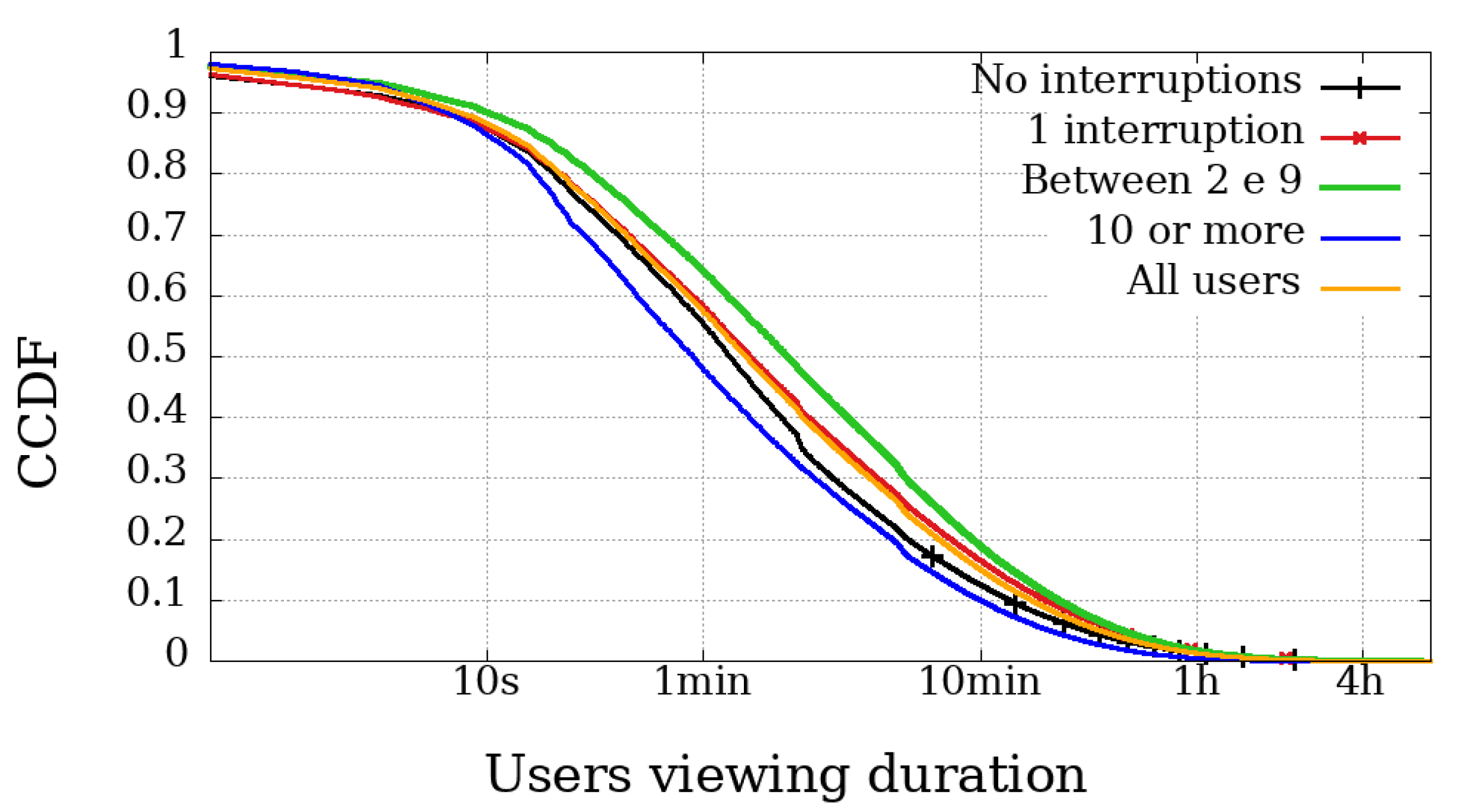 Sensors | Free Full-Text | Mobile vs. Non-Mobile Live-Streaming: A ...