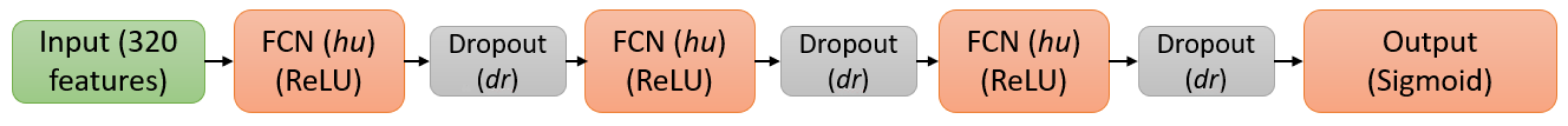 Sensors | Free Full-Text | Generalized Deep Learning EEG Models for ...