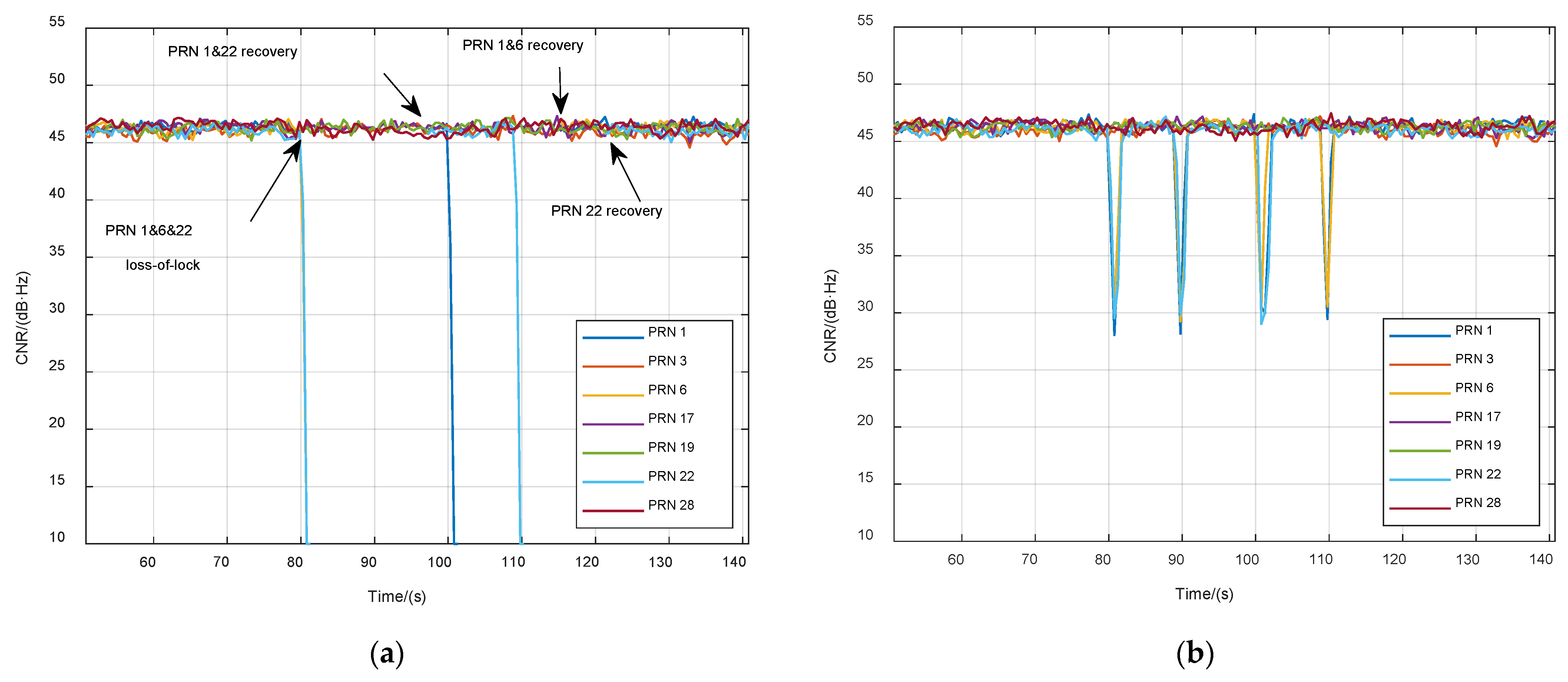 Sensors | Free Full-Text | Design and Implementation of Vector Tracking Loop for High-Dynamic ...
