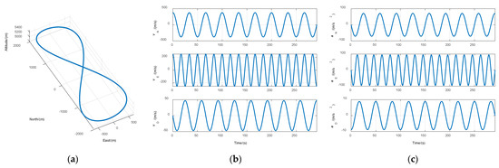 Sensors | Free Full-Text | Design and Implementation of Vector Tracking Loop for High-Dynamic ...