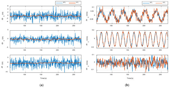 Sensors | Free Full-Text | Design and Implementation of Vector Tracking Loop for High-Dynamic ...