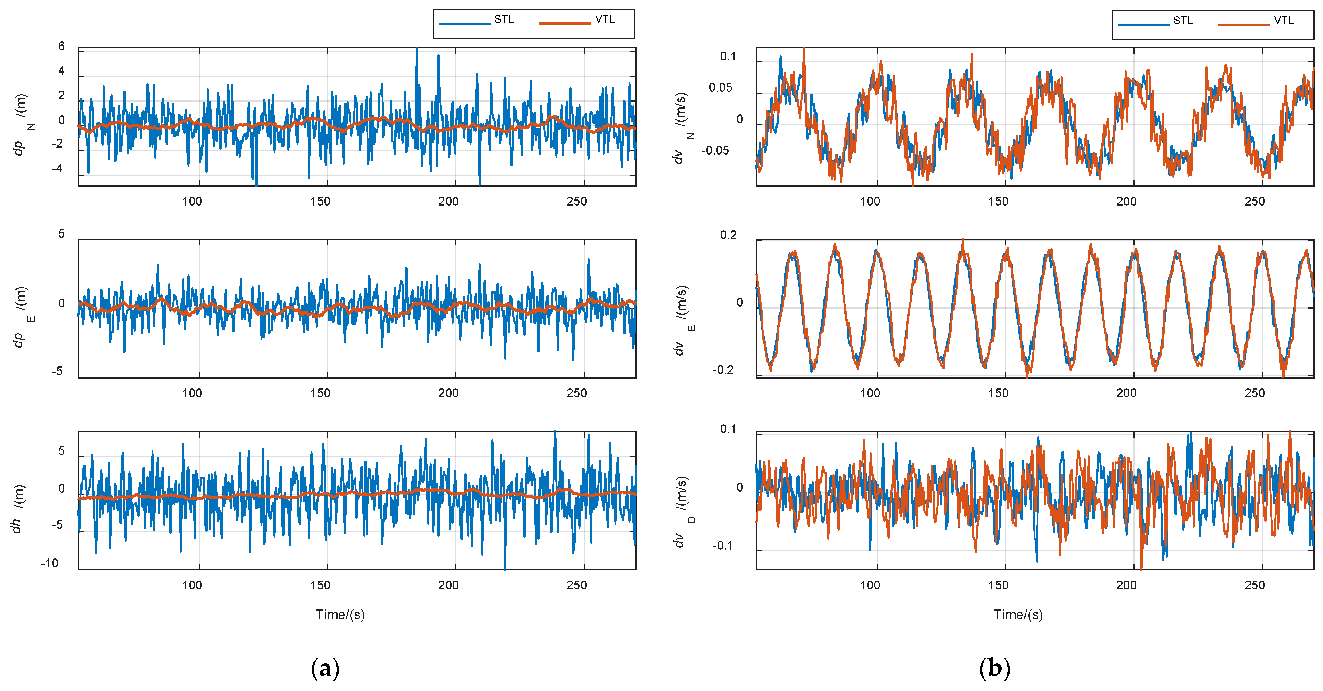 Sensors | Free Full-Text | Design and Implementation of Vector Tracking Loop for High-Dynamic ...