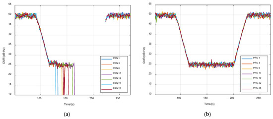 Sensors | Free Full-Text | Design and Implementation of Vector Tracking Loop for High-Dynamic ...