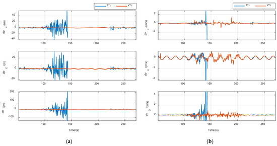 Sensors | Free Full-Text | Design and Implementation of Vector Tracking Loop for High-Dynamic ...