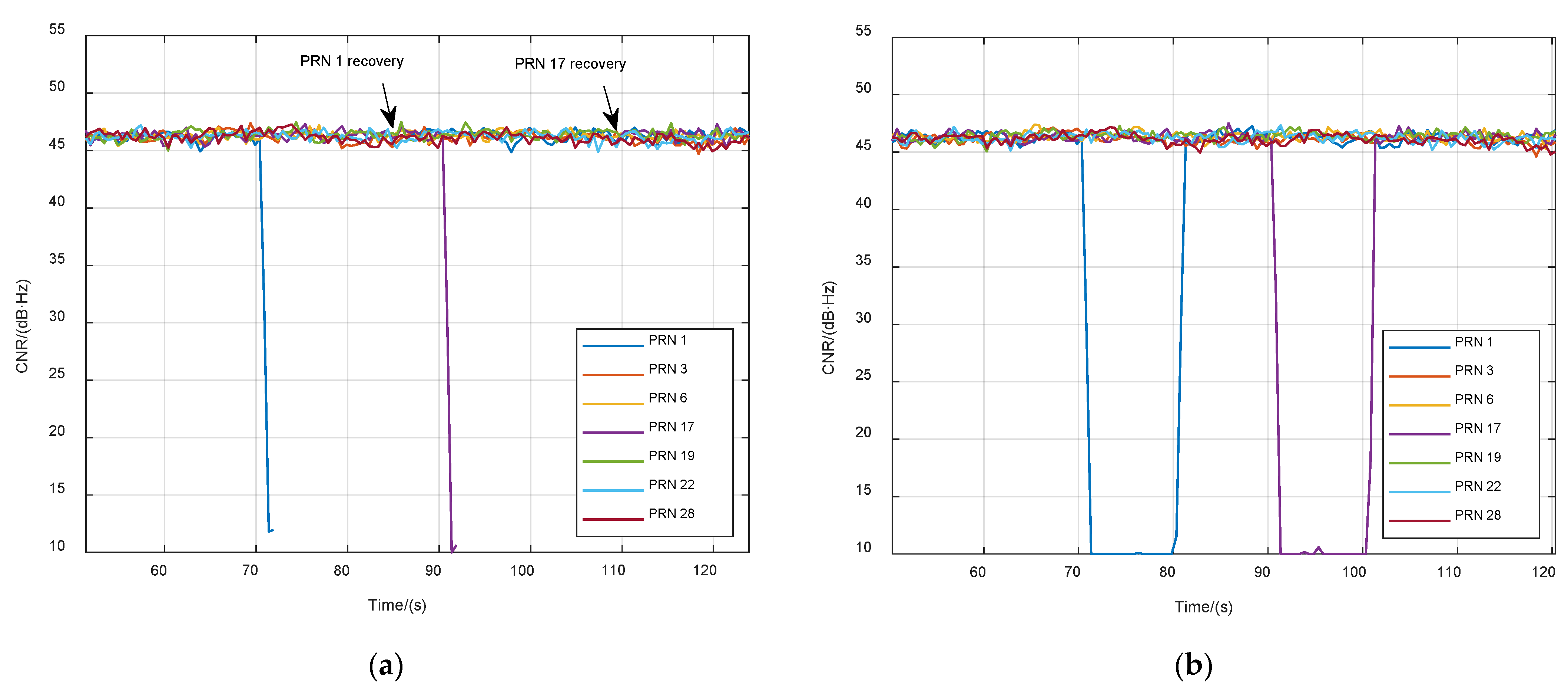 Sensors | Free Full-Text | Design and Implementation of Vector Tracking Loop for High-Dynamic ...