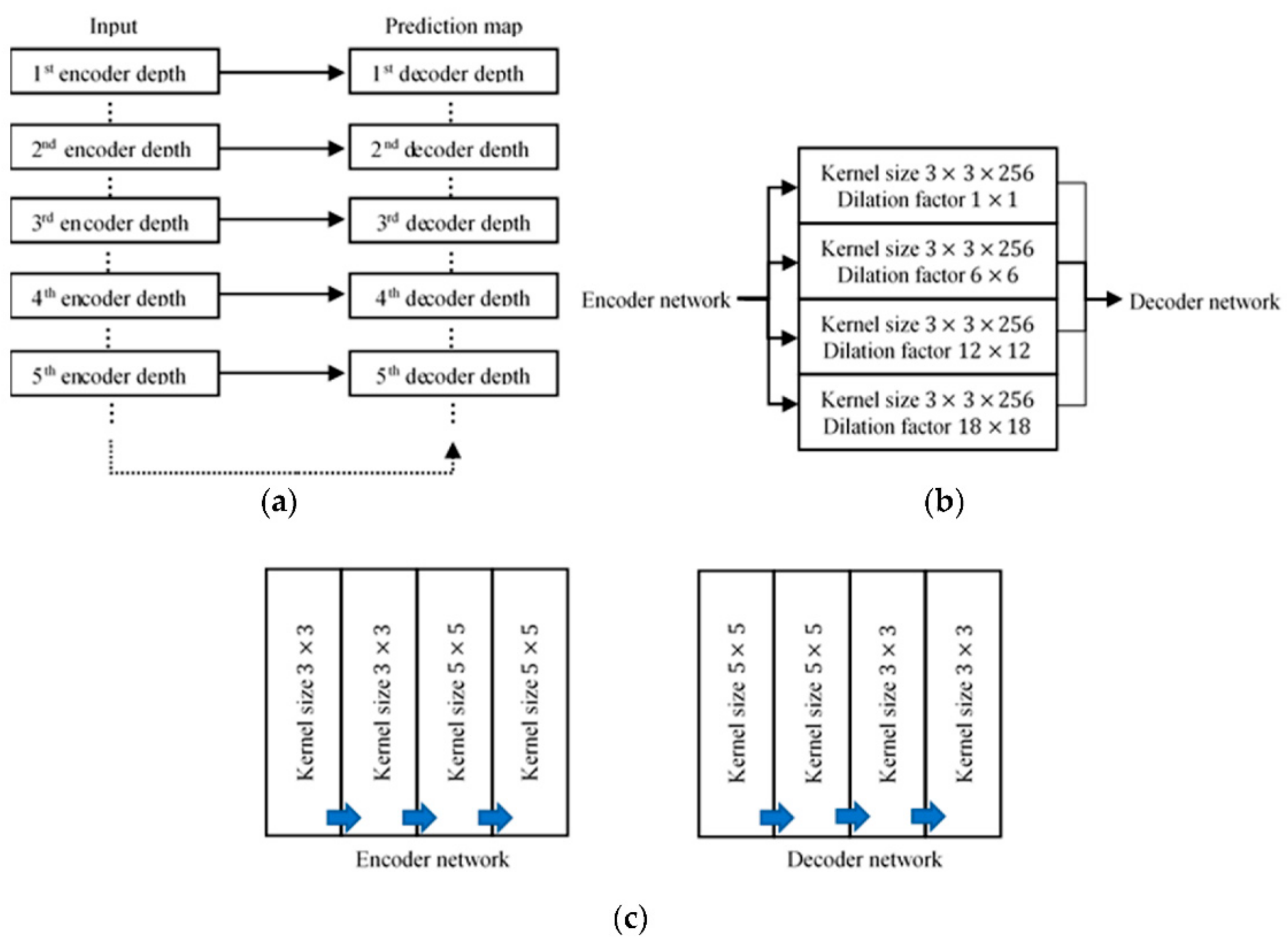 Sensors | Free Full-Text | Automatic Polyp Segmentation in Colonoscopy Images Using a Modified ...