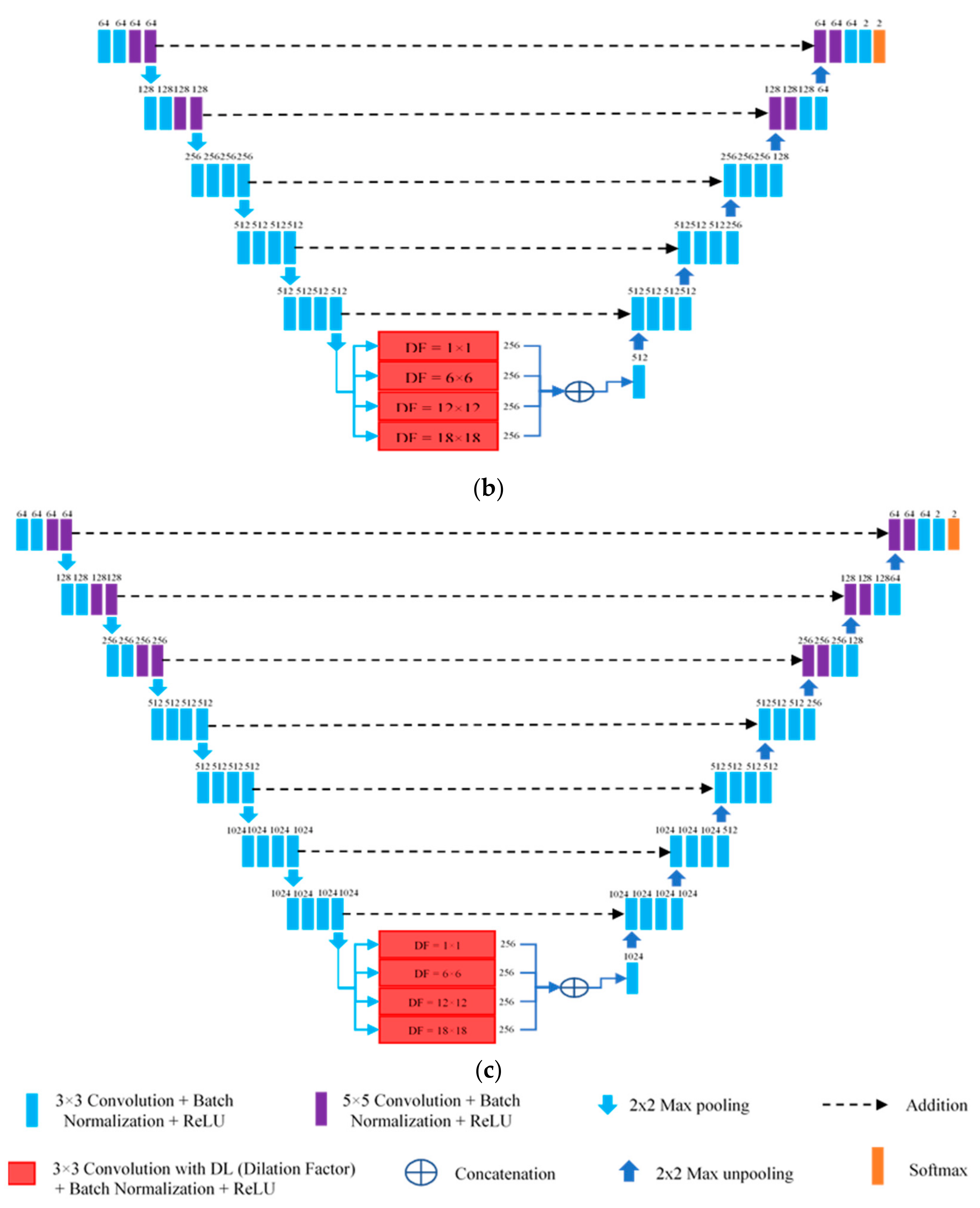 Sensors | Free Full-Text | Automatic Polyp Segmentation in Colonoscopy Images Using a Modified ...
