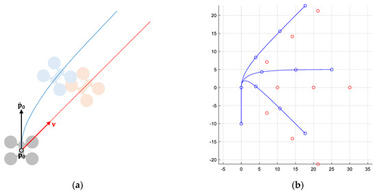A Tactical Conflict Resolution Proposal for U-Space Zu Airspace Volumes