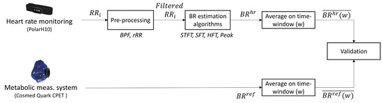 Sensors | Free Full-Text | Indirect Estimation of Breathing Rate from ...