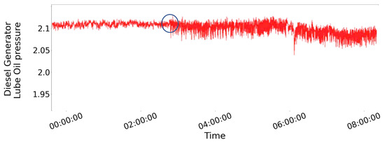 A Deep Learning-Based Fault Detection Model for Optimization of Shipping Operations and ...