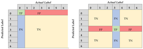 A Deep Learning-Based Fault Detection Model for Optimization of Shipping Operations and ...