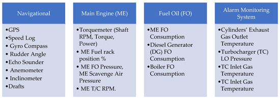 Sensors | Free Full-Text | A Deep Learning-Based Fault Detection Model for Optimization of ...