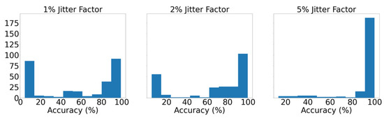 A Deep Learning-Based Fault Detection Model for Optimization of Shipping Operations and ...