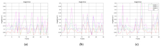 Sensors | August-2 2021 - Browse Articles