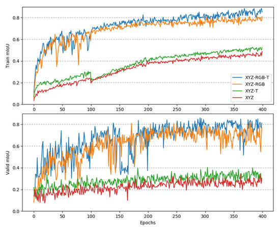 Point Cloud Hand–Object Segmentation Using Multimodal Imaging with Thermal and Color Data for ...