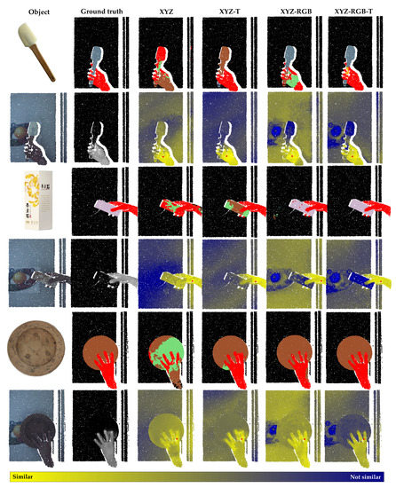 Point Cloud Hand–Object Segmentation Using Multimodal Imaging with Thermal and Color Data for ...