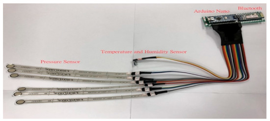 Application of Simulated Arms with Real-Time Pressure Monitor in ...