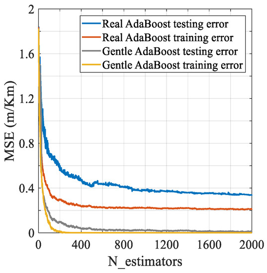 Sensors | Free Full-Text | Adaboost Algorithm in Artificial ...