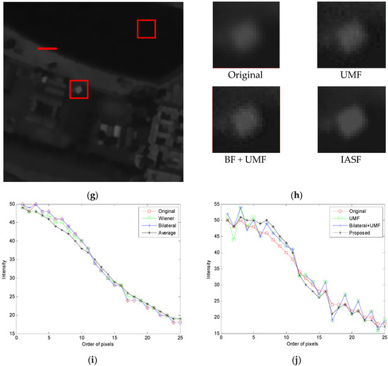An Improved Adaptive Spatial Preprocessing Method for Remote Sensing Images