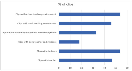 EduNet: A New Video Dataset for Understanding Human Activity in the ...