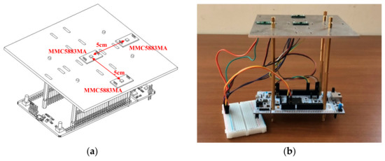 Indoor Positioning Using Magnetic Fingerprint Map Captured by Magnetic ...