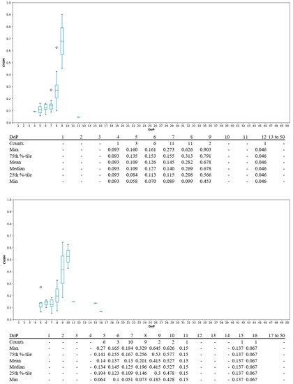 Sensors Free Full Text Application Of A Machine Learning Algorithms