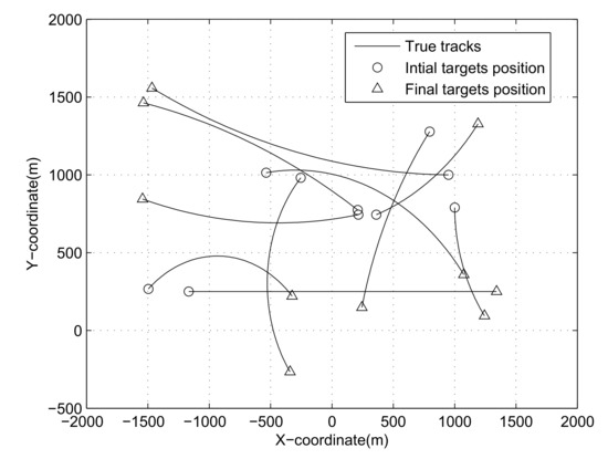 Robust Measurement-Driven Cardinality Balance Multi-Target Multi-Bernoulli Filter