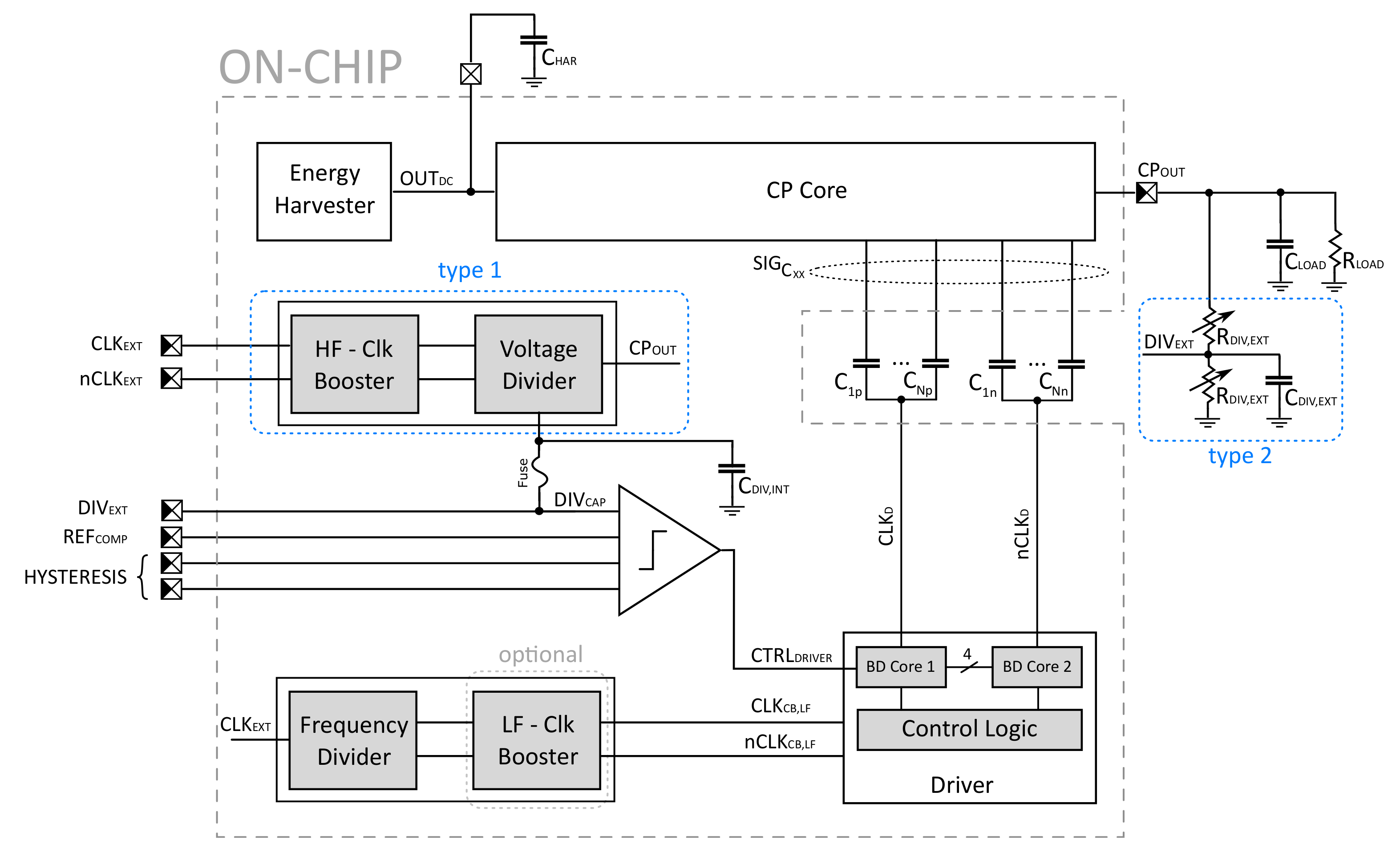 Low-Voltage DC-DC Converter for IoT and On-Chip Energy Harvester ...