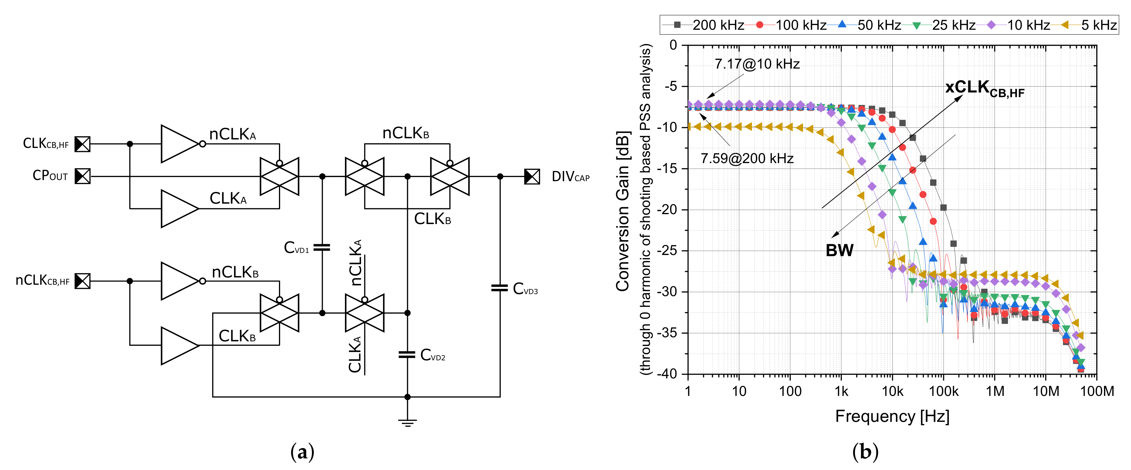 Low-Voltage DC-DC Converter for IoT and On-Chip Energy Harvester ...
