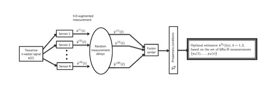 Sensors | Special Issue : Sensor Fusion and Signal Processing