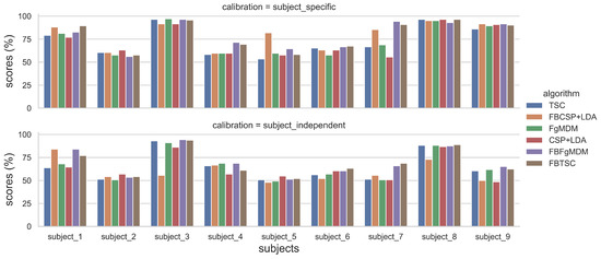 BioPyC, an Open-Source Python Toolbox for Offline ...