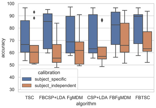 BioPyC, an Open-Source Python Toolbox for Offline ...