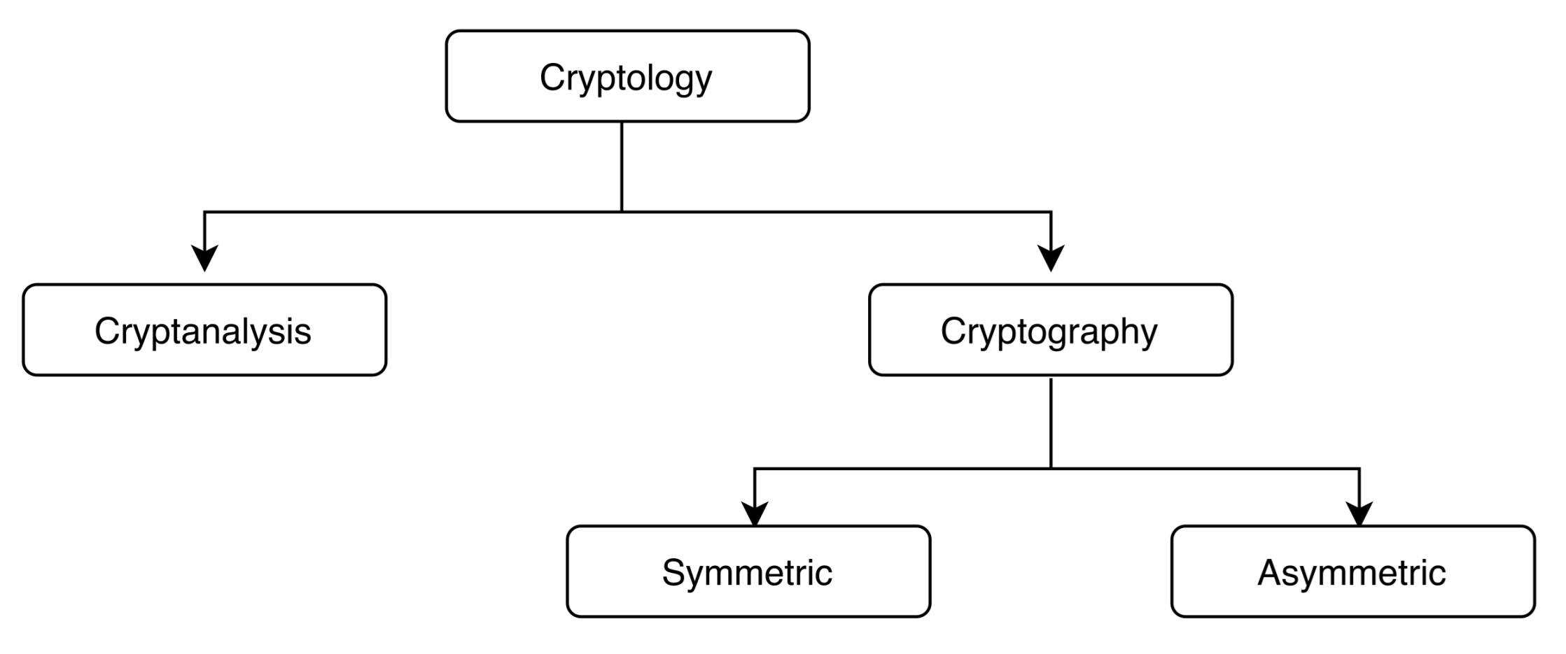 Sensors | Free Full-Text | BRISK: Dynamic Encryption Based Cipher for ...