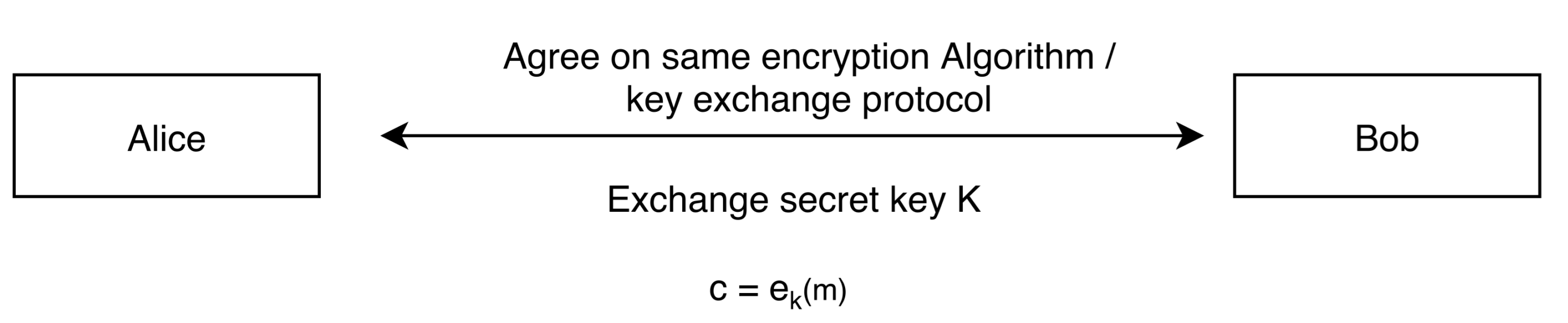 Computer Security And Pgp Elliptic Curve Cryptography And Ecdh