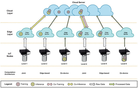 Green IoT and Edge AI as Key Technological Enablers for a Sustainable ...
