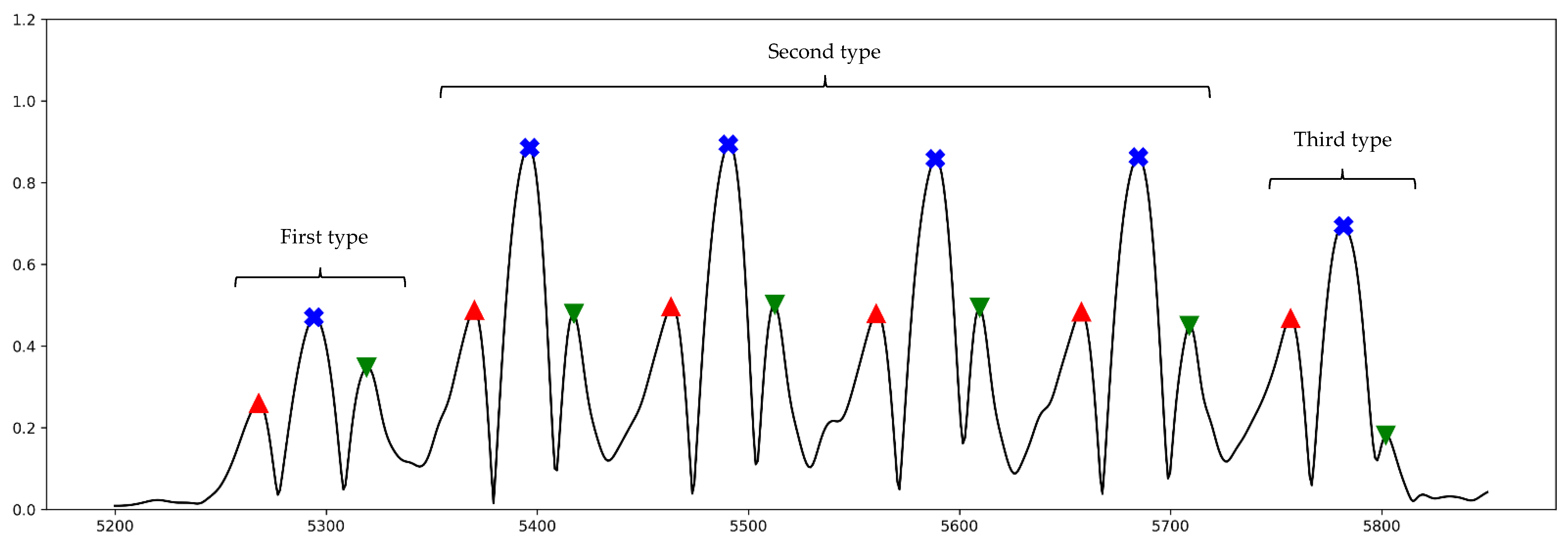 Gait Phase Estimation by Using LSTM in IMU-Based Gait Analysis—Proof of Concept