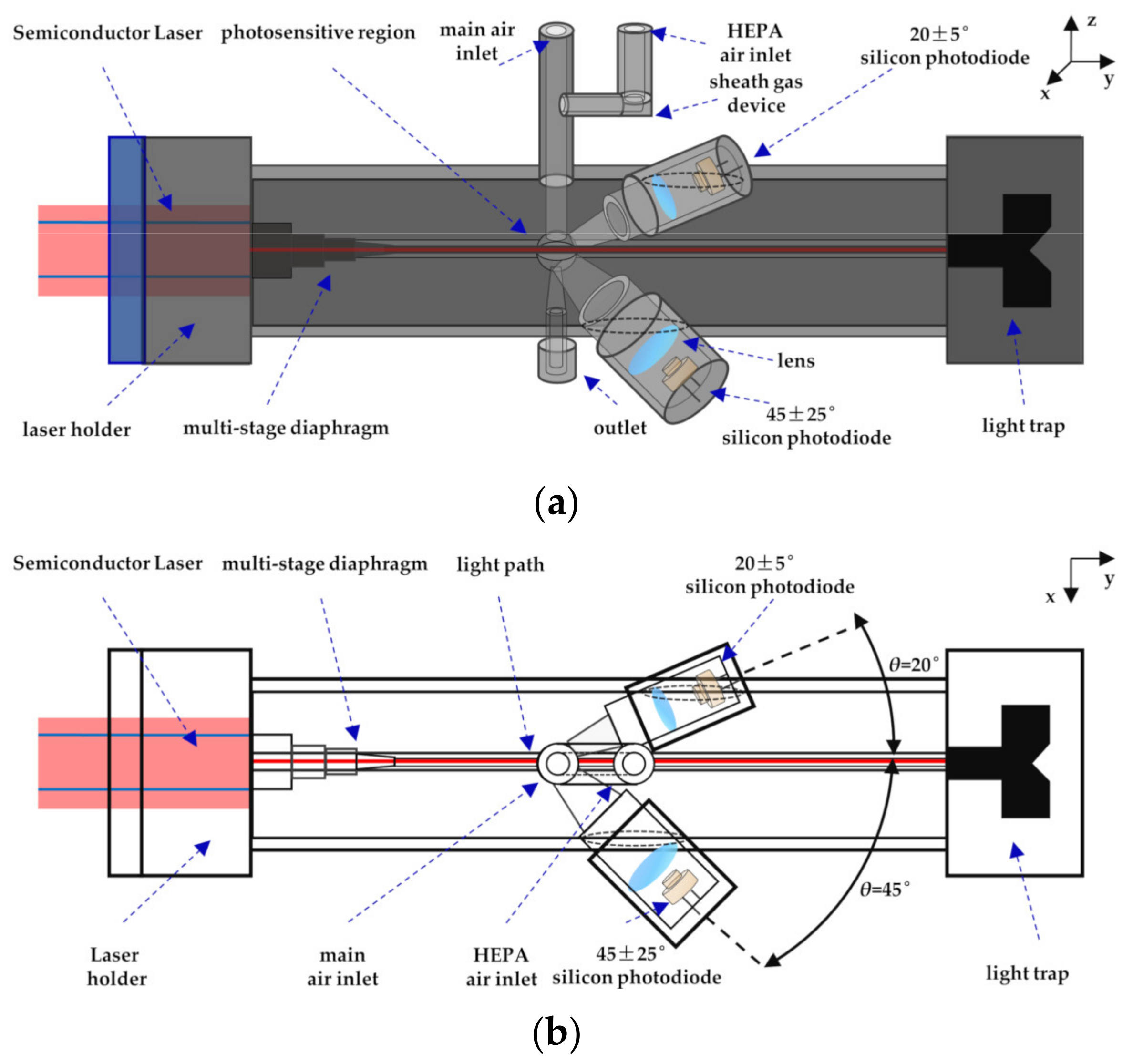 Sensors | Free Full-Text | A Novel Method for Online Extraction of Small-Angle Scattering Pulse ...