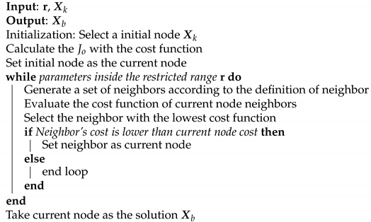 Comparison of Feature Selection Techniques for Power Amplifier ...