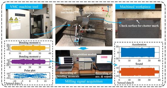 A Novel Unsupervised Machine Learning-Based Method for Chatter ...