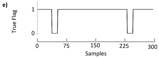 A Novel Technique to Detect False Data Injection Attacks on Phasor Measurement Units