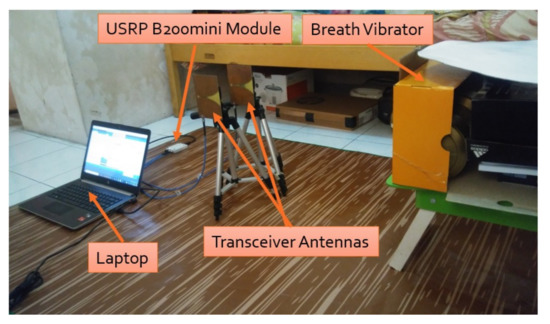 Portable Micro-Doppler Radar with Quadrature Radar Architecture for Non ...