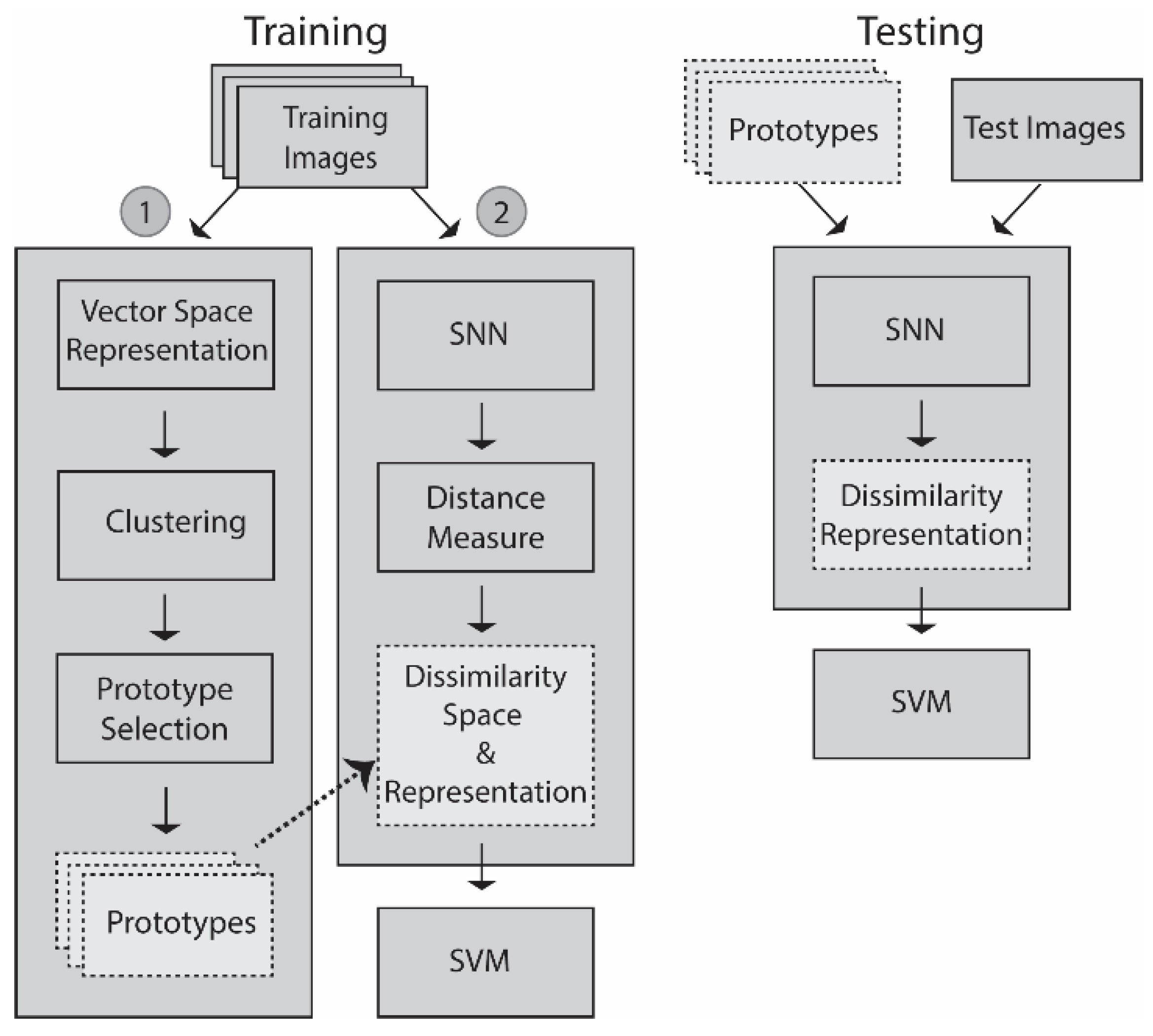Sensors | Free Full-Text | Closing the Performance Gap between Siamese Networks for ...