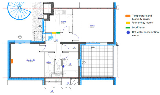 Modular Software Architecture for Local Smart Building Servers