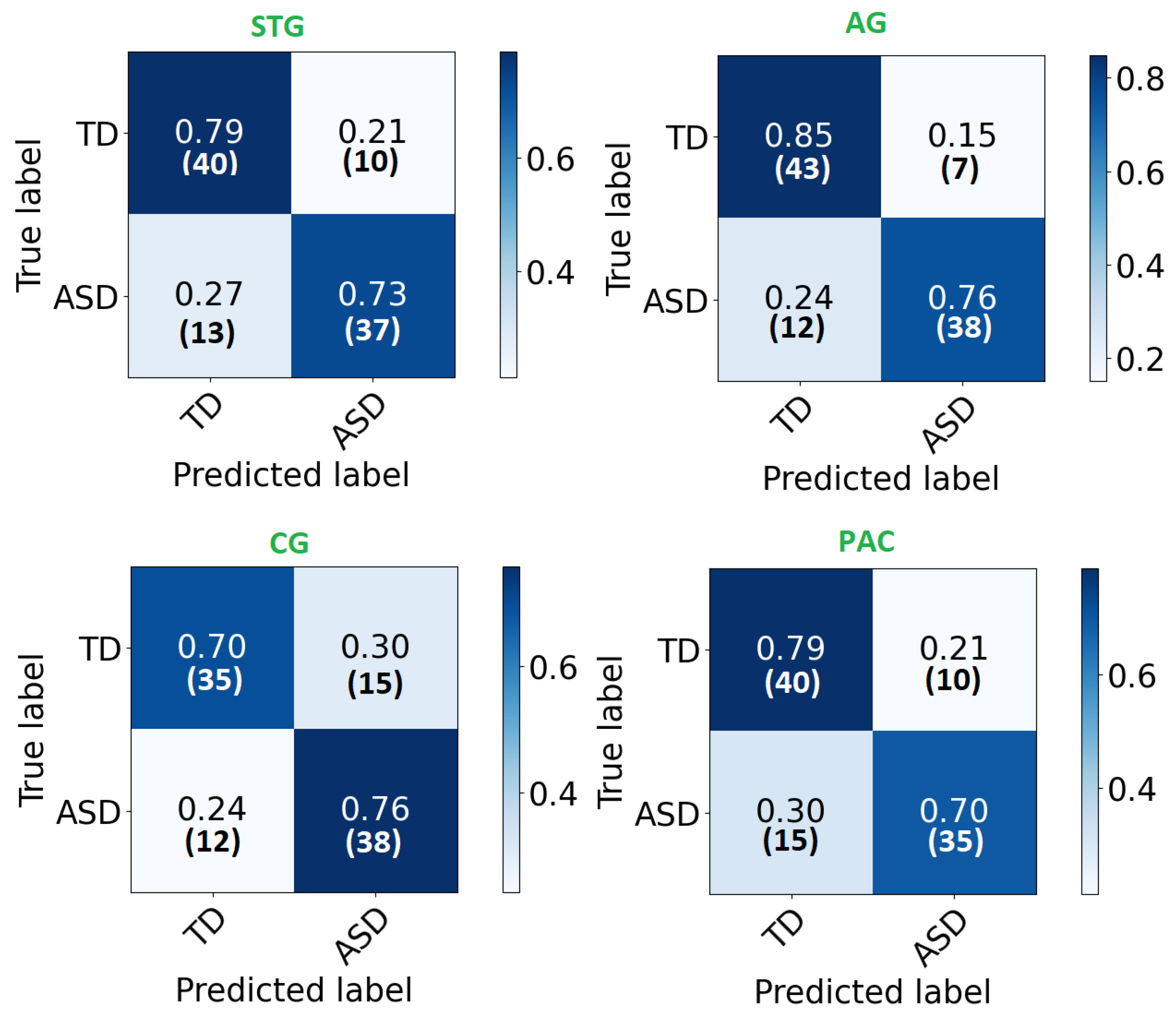 A CNN Deep Local and Global ASD Classification Approach with Continuous Wavelet Transform Using ...
