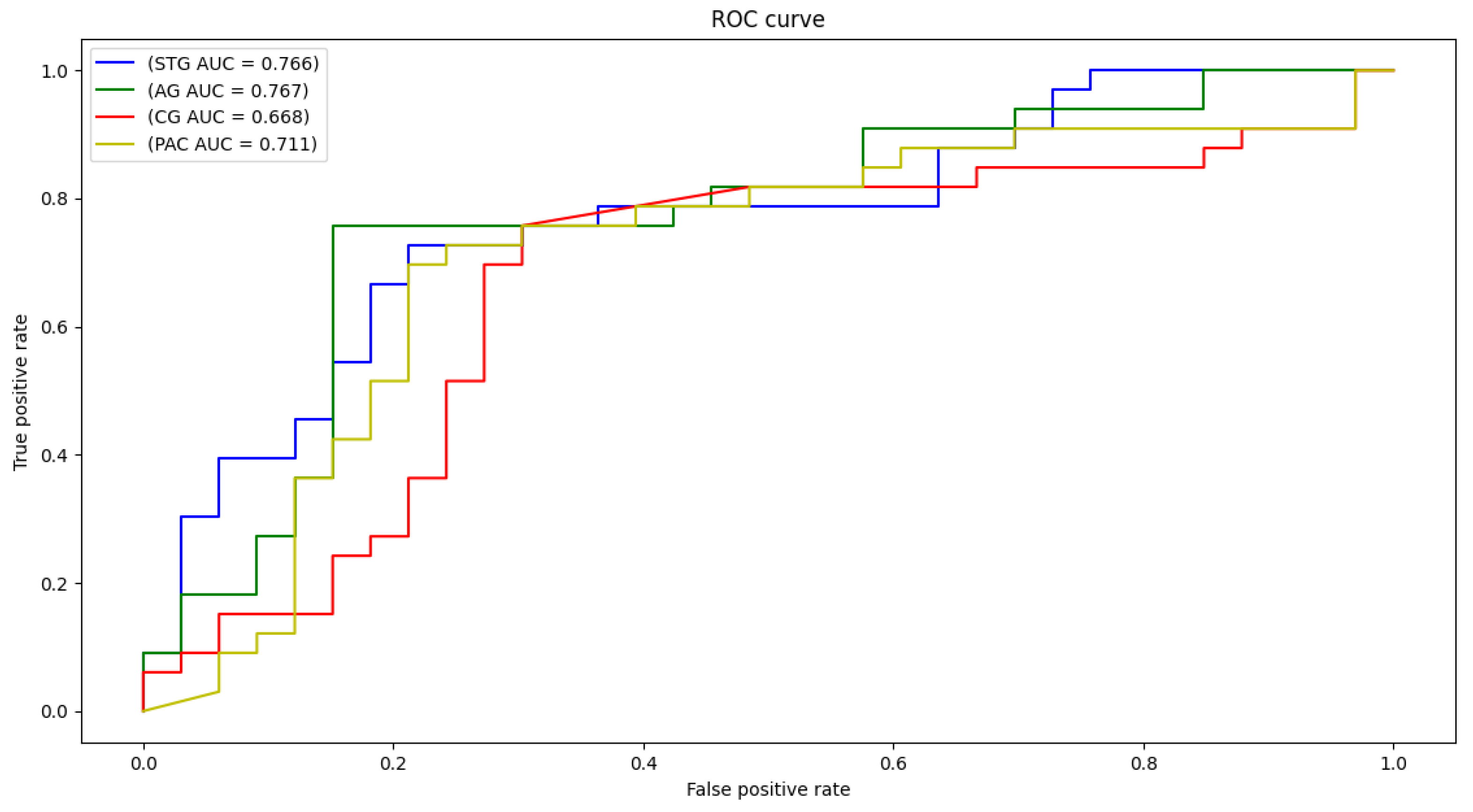 A CNN Deep Local and Global ASD Classification Approach with Continuous Wavelet Transform Using ...