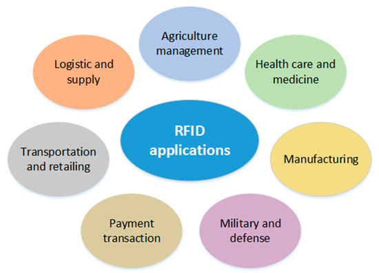 Sensors | Free Full-Text | Survey: Vulnerability Analysis of Low-Cost ...