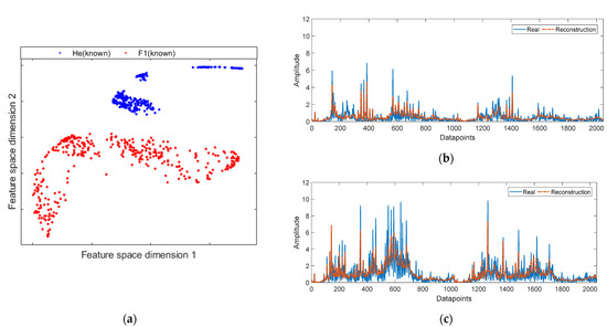 Deep-Compact-Clustering Based Anomaly Detection Applied to Electromechanical Industrial Systems